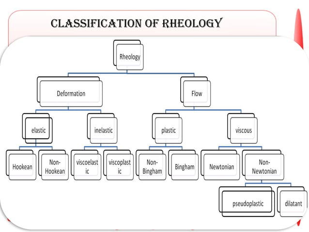 Food Engineering, rheology of foods, visco-elastic model, theological ...