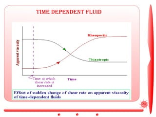 Food Engineering, rheology of foods, visco-elastic model, theological ...