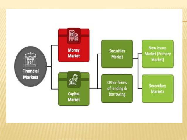 Stock Market Operations - New Issue Market | PPT