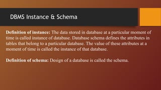 Introduction to Database Management Systems | PPT