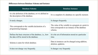 Introduction to Database Management Systems | PPT