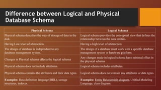 Introduction to Database Management Systems | PPT