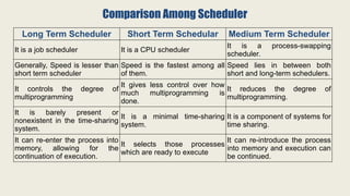 introduction to advanced operating systems | PPT