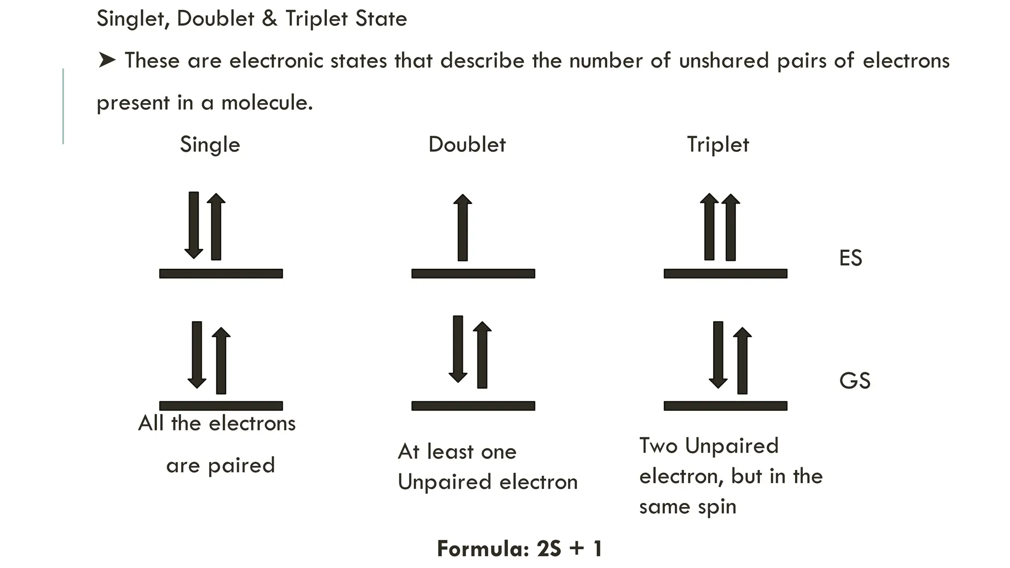 BP701T. INSTRUMENTAL METHODS OF ANALYSIS. UNIT–I | PPTX