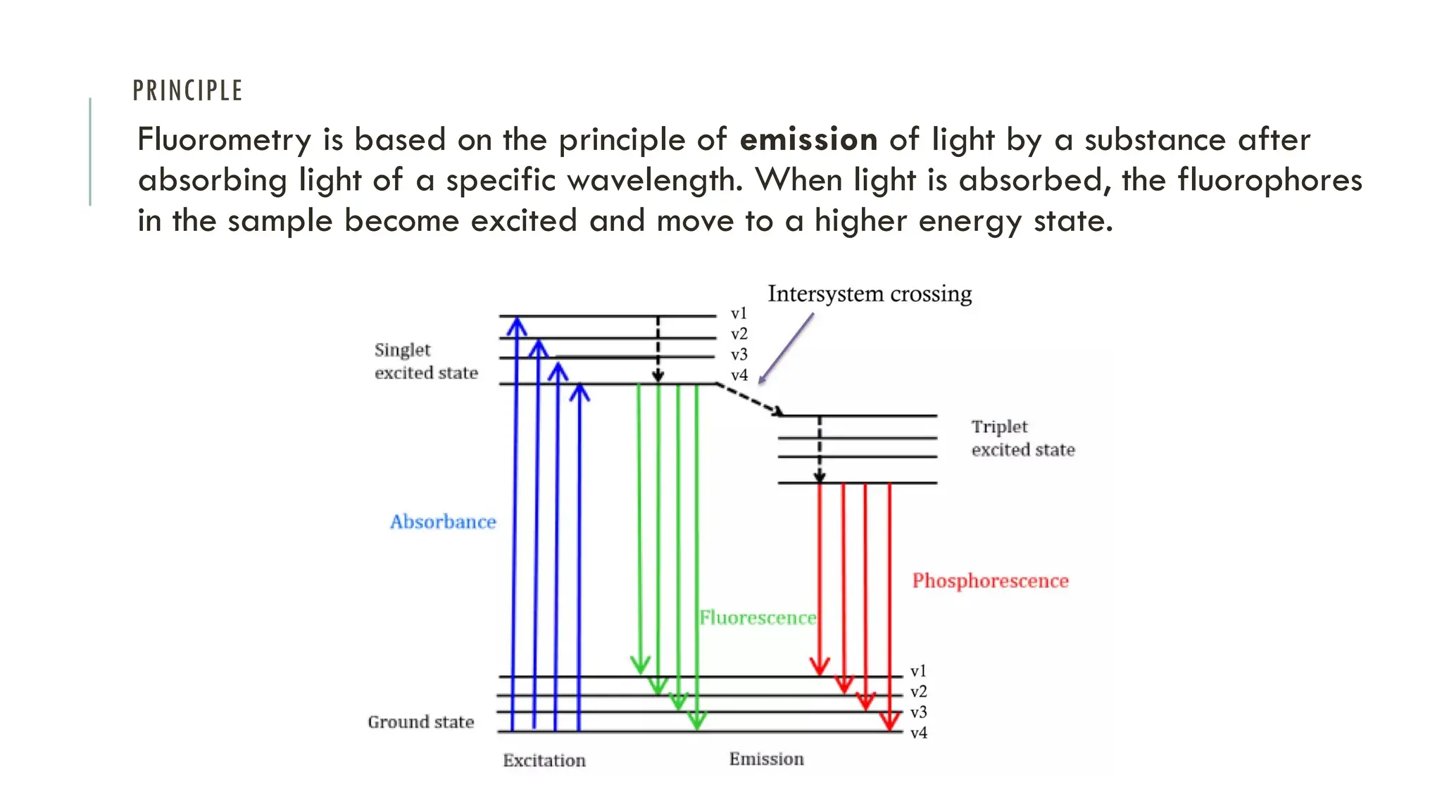 BP701T. INSTRUMENTAL METHODS OF ANALYSIS. UNIT–I | PPTX