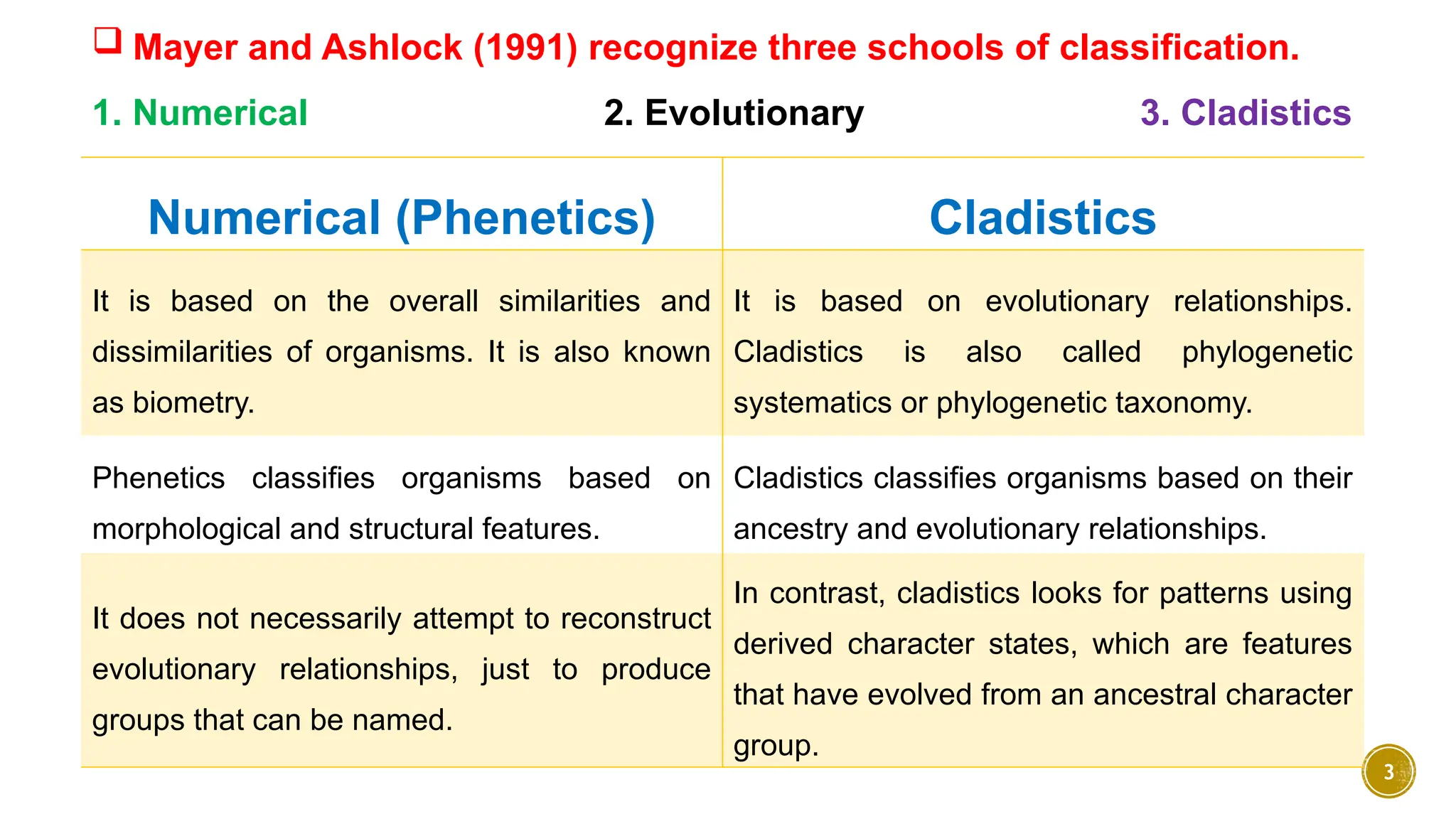 Mayer and Ashlock (1991) recognize three schools of classification. 1 ...