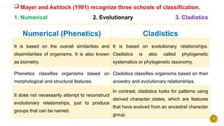 Mayer and Ashlock (1991) recognize three schools of classification. 1 ...