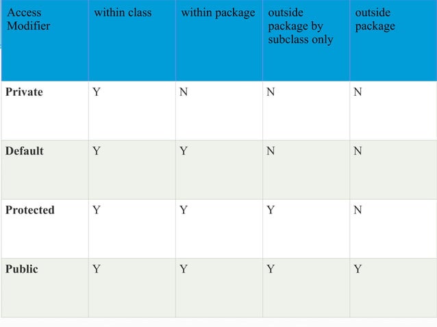 Object Oriented Programming unit 1 content for students | PPTX