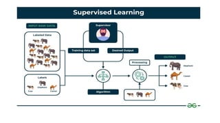 UNIT I Artificial Intelligence :Problem Search and its Characteristics | PPTX