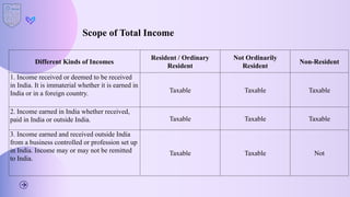 Residential Status of the individual & Scope of Total Income | PPTX
