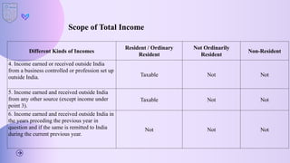 Residential Status of the individual & Scope of Total Income | PPTX
