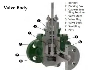 Control valves basics, hand valves in instrumentation | PPTX