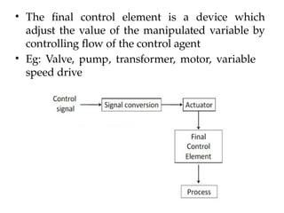 Control valves basics, hand valves in instrumentation | PPTX