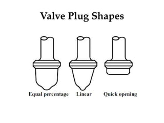 Control valves basics, hand valves in instrumentation | PPTX