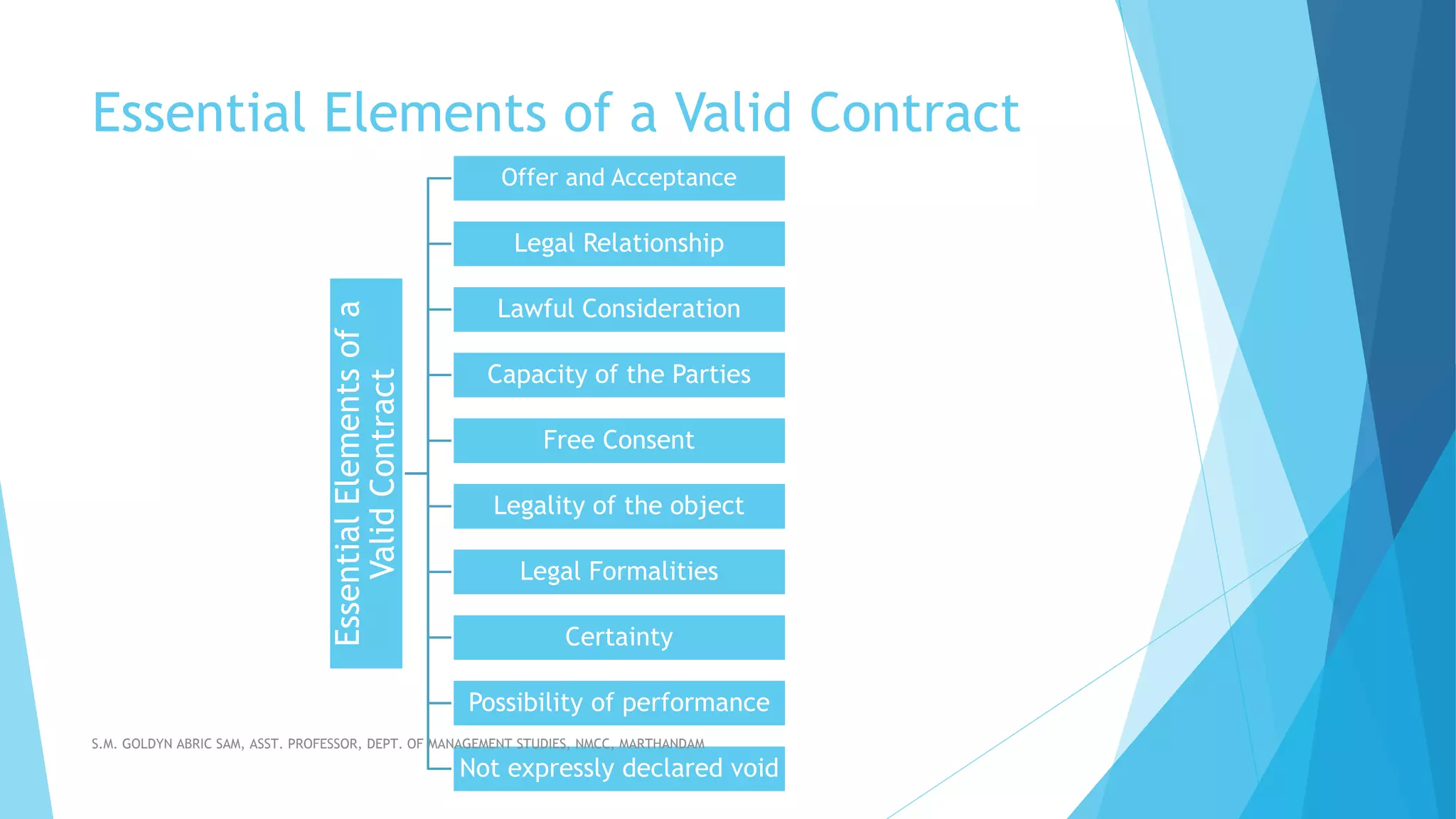 Elements of a Contract | PPTX