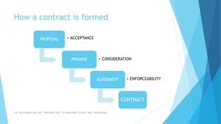 Elements of a Contract | PPTX