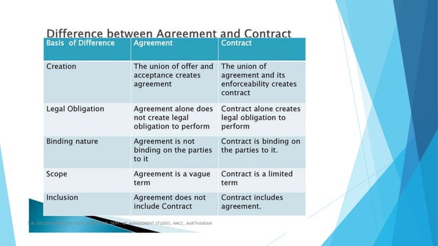 Elements of a Contract | PPTX