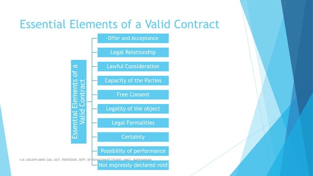 Elements of a Contract | PPTX