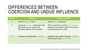 Undue Influence | PPTX