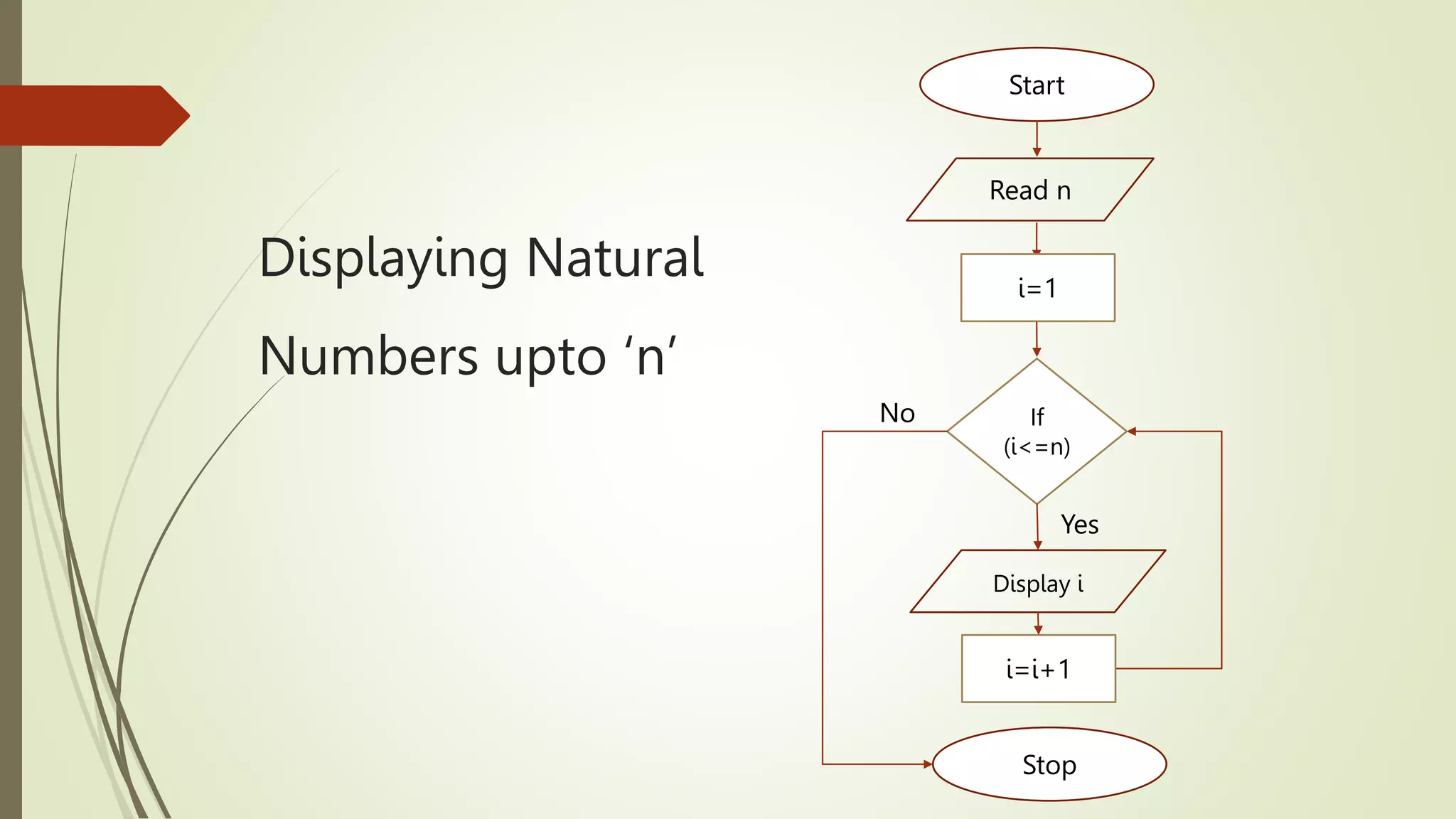 Unit I Algorithmic Problem Solvingpptx