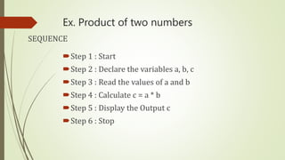 UNIT I - Algorithmic Problem Solving.pptx