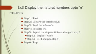 UNIT I - Algorithmic Problem Solving.pptx