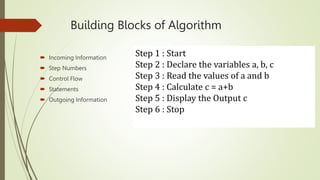 UNIT I - Algorithmic Problem Solving.pptx