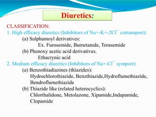 Anti hypertensive drugs- Unit I | PPTX