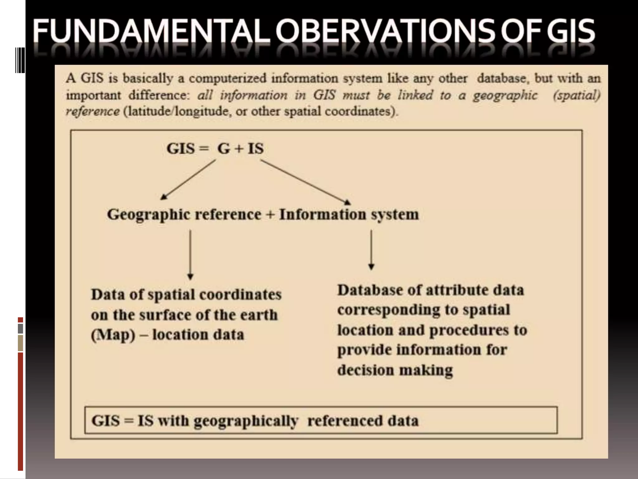 Tybsc It Pgis Unit I Chapter I Introduction To Geographic Information Systems Pptx