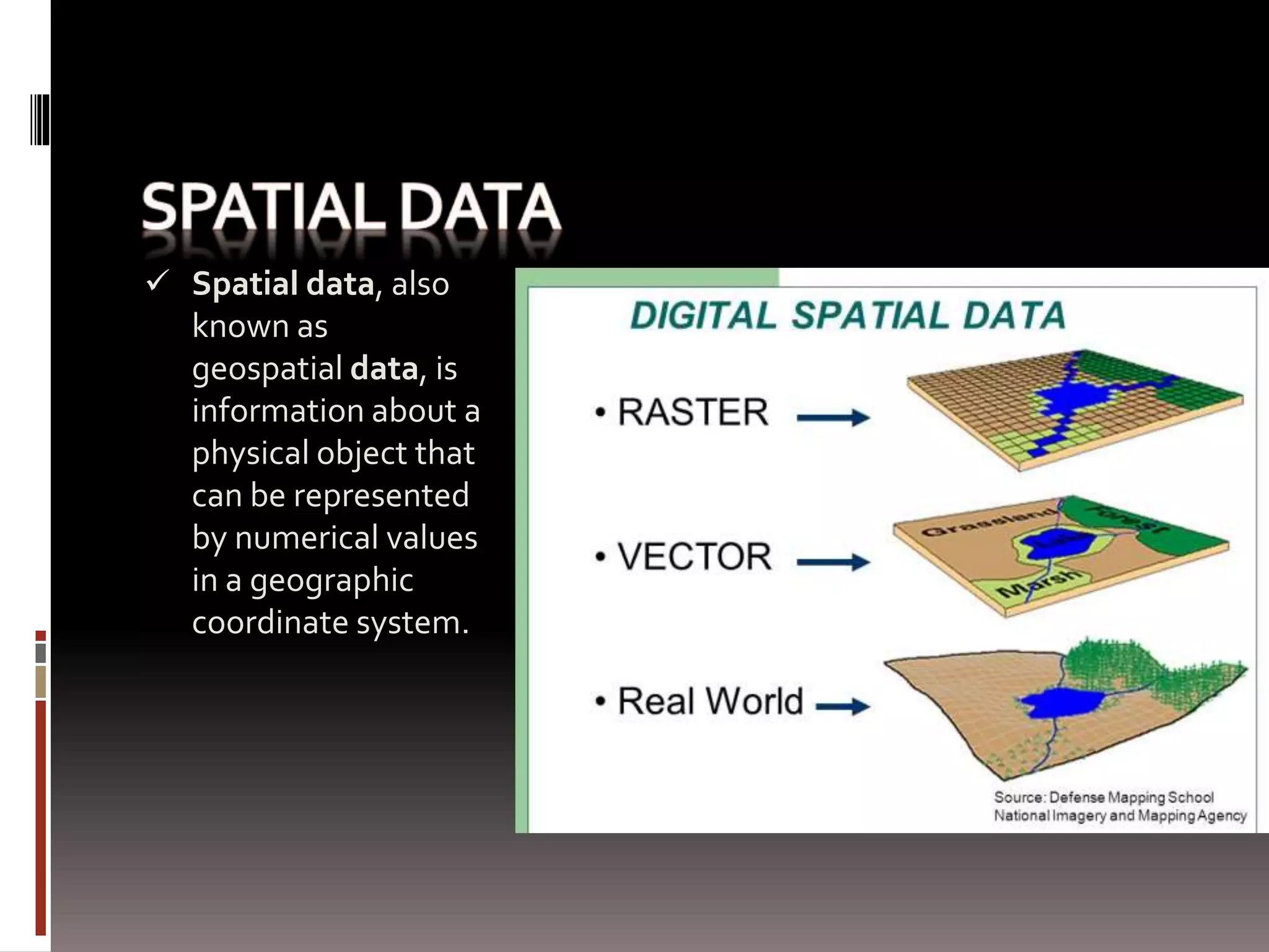 TYBSC IT PGIS Unit I Chapter I- Introduction to Geographic Information ...