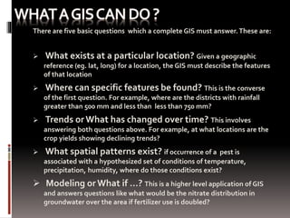 TYBSC IT PGIS Unit I Chapter I- Introduction to Geographic Information ...