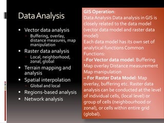 TYBSC IT PGIS Unit I Chapter I- Introduction to Geographic Information ...