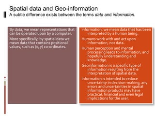 TYBSC IT PGIS Unit I Chapter I- Introduction to Geographic Information ...
