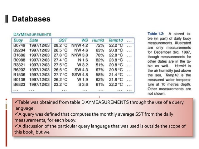 TYBSC IT PGIS Unit I Chapter I- Introduction to Geographic Information ...
