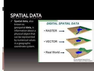 TYBSC IT PGIS Unit I Chapter I- Introduction to Geographic Information ...