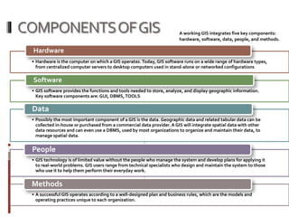 TYBSC IT PGIS Unit I Chapter I- Introduction to Geographic Information ...