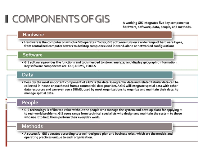 TYBSC IT PGIS Unit I Chapter I- Introduction to Geographic Information ...