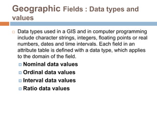 TYBSC IT PGIS Unit I Chapter II Geographic Information and Spacial ...