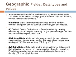 TYBSC IT PGIS Unit I Chapter II Geographic Information and Spacial ...