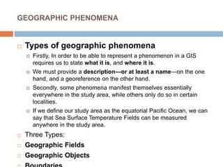 TYBSC IT PGIS Unit I Chapter II Geographic Information and Spacial ...