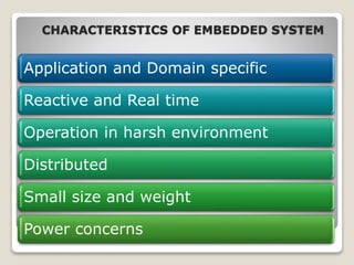 SYBSC IT SEM IV EMBEDDED SYSTEMS UNIT I Characteristics and Quality ...