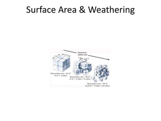 Unit I - Chemistry of Weathering Processes.pptx