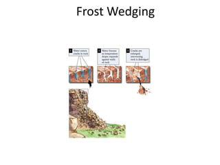 Unit I - Chemistry of Weathering Processes.pptx