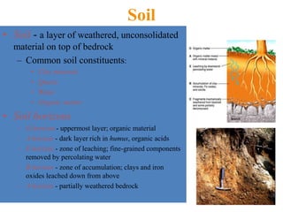 Unit I - Chemistry of Weathering Processes.pptx