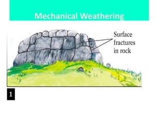 Unit I - Chemistry of Weathering Processes.pptx