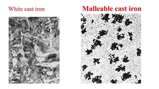 Unit i classification of steel and cast iron microstructure | PPTX ...