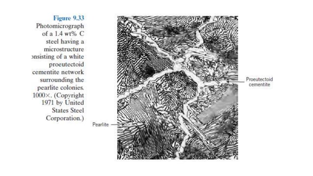 Unit i classification of steel and cast iron microstructure | PPTX ...