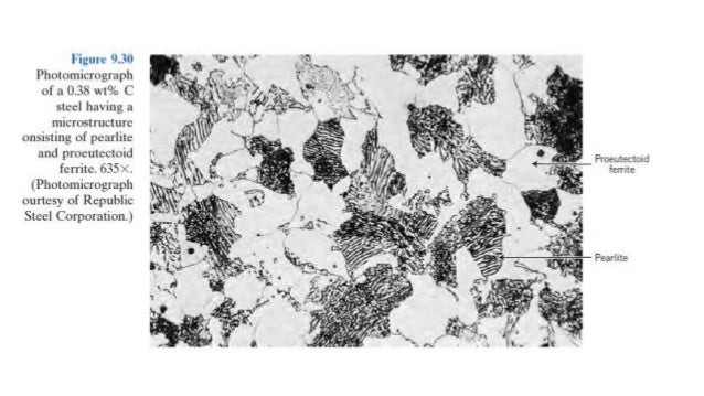 Unit i classification of steel and cast iron microstructure