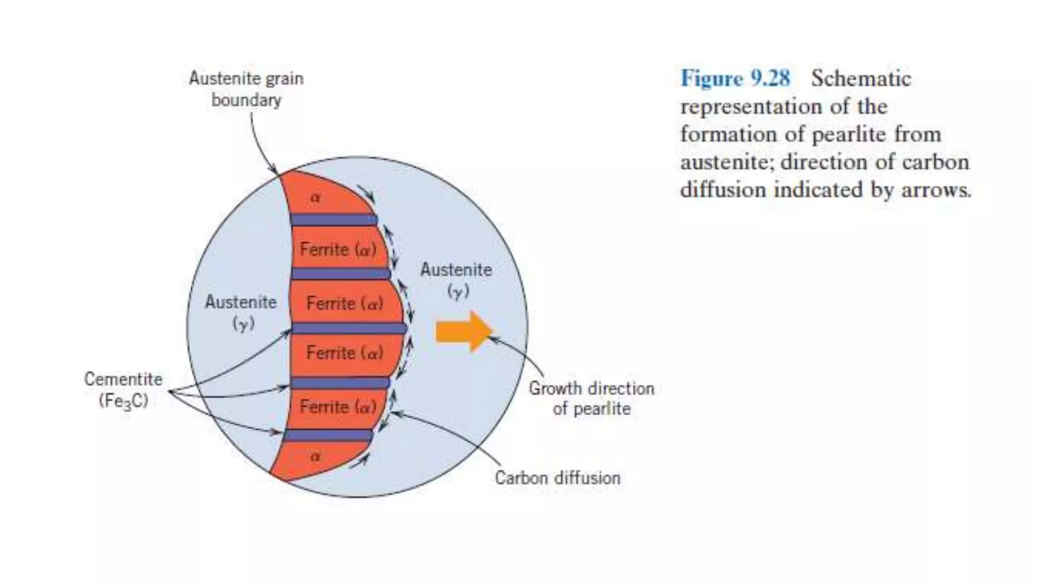 Unit i classification of steel and cast iron microstructure | PPTX