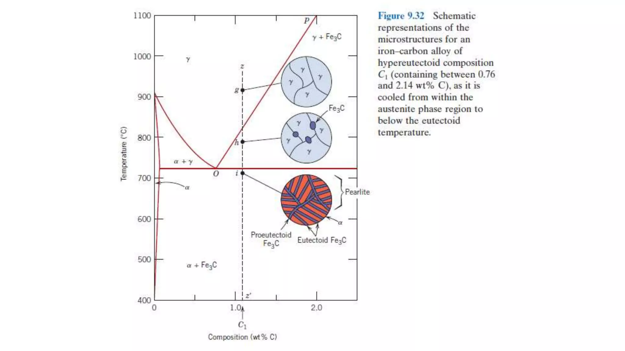 Unit i classification of steel and cast iron microstructure | PPTX